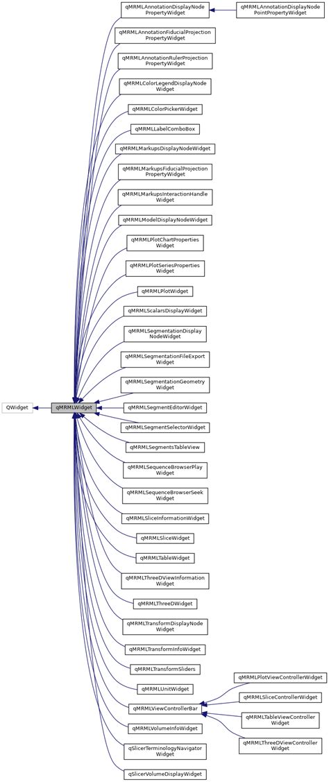 Slicer Qmrmlwidget Class Reference