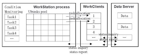 Architecture Of Distributed Computing System Download Scientific Diagram
