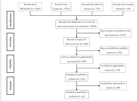 Study Selection Workflow Download Scientific Diagram Study Selection Workflow Download Scientific Diagram