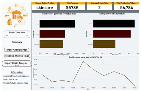 Github Misteraaredatavisualizationprojects Explore My Collection