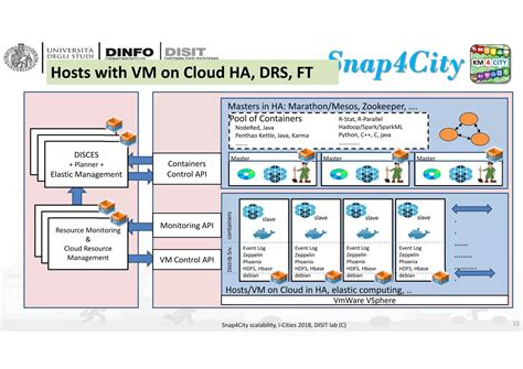 IOT IOE Elastically Scalable Architecture For Smart City And Industry 4 0 PPT