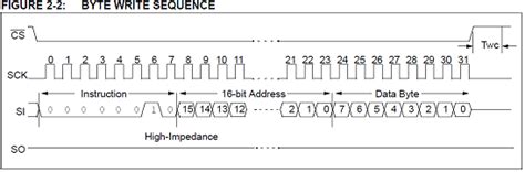 LPC812 MAX Experiment SPI Mbed LPC812 MAX Experiment SPI Mbed