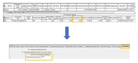 How To Calculate Column Void Volume Tip121 Waters