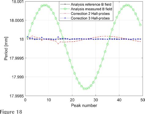 Figure 18 From Novel Correction Procedure For Compensating Thermal Contraction Errors In The