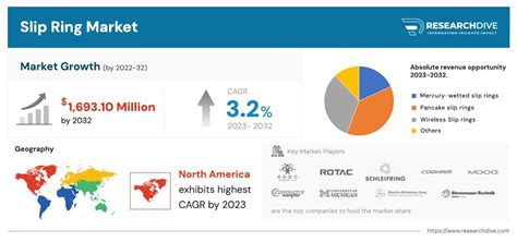Research Dive On Linkedin Industrialautomation Technology Communication Automatedmachinery…