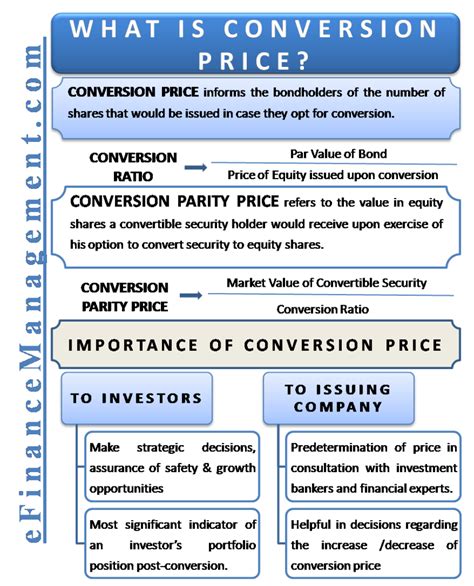 Conversion Price Ratio Conversion Parity Price Significance