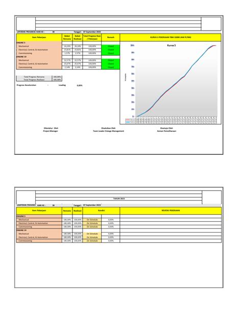 Ms Project 0012 Pdf Automation Control Engineering
