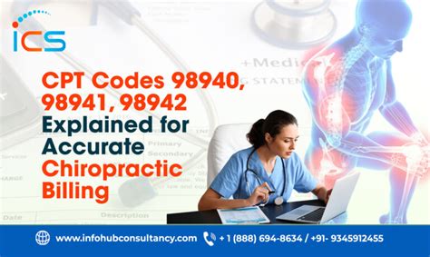 Cpt Codes 98940 98941 98942 Explained For Accurate Chiropractic Billing
