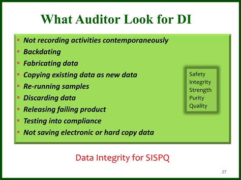 Data Integrity Gmp Compliance Pptx