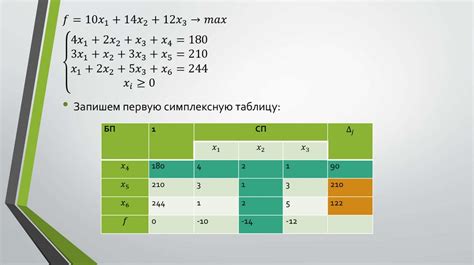 Решение задач симплекс методом презентация онлайн
