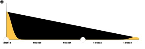 CVE Exploits Severity Feedly