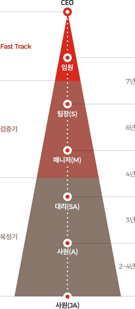 롯데글로벌로지스