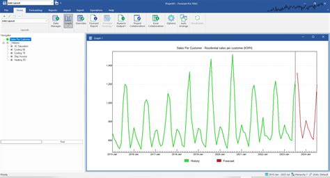 Building A Model Using Automatic Dynamics Forecast Pro