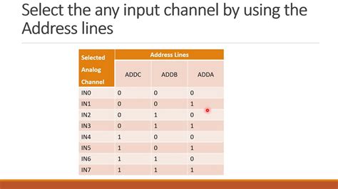 Adc Interfacing Youtube