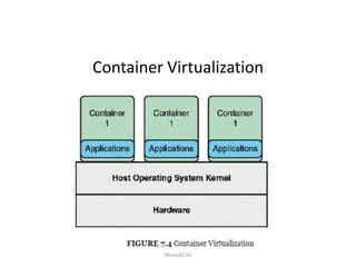 Network Functions Virtualization Concepts And Architecture PPT