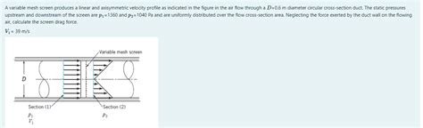 Solved A Variable Mesh Screen Produces A Linear And