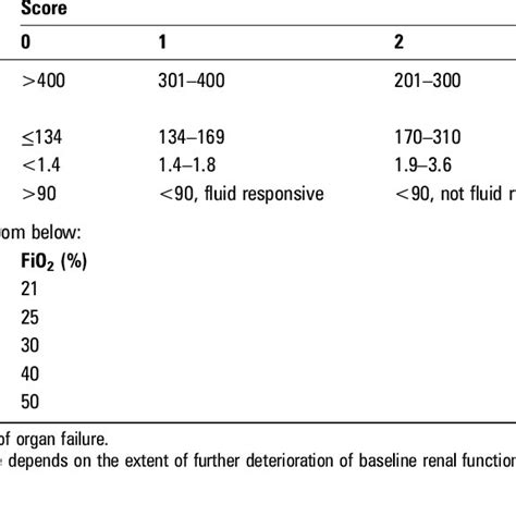 Pdf Classification Of Acute Pancreatitis 2012 Revision Of The