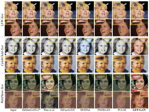 Real World Blind Face Restoration With Generative Facial Prior