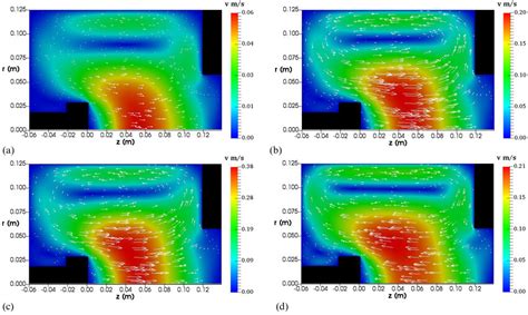 Velocity Vector Plots In The Reactor For Operating Conditions A Download Scientific Diagram