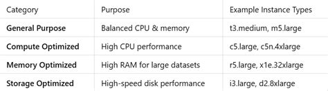 End To End Setup For Java Application Deployment On Aws Using Git Github Terraform Jenkins