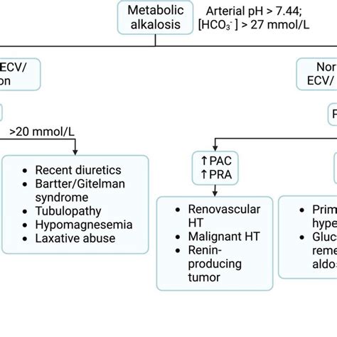 Somchai Eiam Ong Ceo Professormd Chulalongkorn University