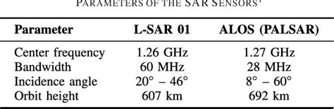 Figure From Stereo Radargrammetry Assisted InSAR Phase Unwrapping Method For DEM Generation