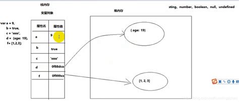 01 Lao Javascript高级篇：值类型与引用类型及参数传递有很多参数六个参数都是lao类型 Csdn博客
