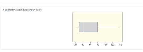 Solved A Boxplot For A Set Of Data Is Shown Below 140 40 60