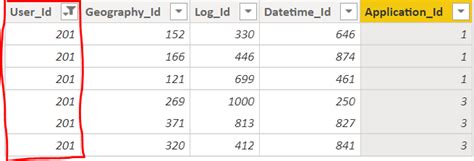 Powerbi Rls Filter With Multiple Values Assigned Stack Overflow