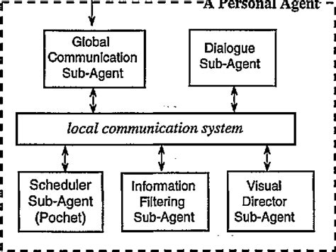 figure 1 from workweb system—multi workflow management with a multi agent system semantic scholar