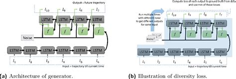Figure 1 From Trajectory Optimization For Safe Navigation In Maritime Traffic Using Historical