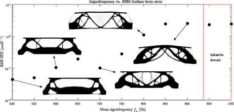Optimization Results For 39 Showing Topologies Thermal Deformations Download Scientific