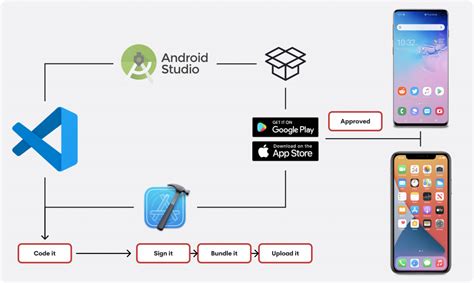 Nuances In React Native And Mobile Development