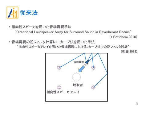 Inverse Filter Design Using Smoothed L Curve Method In Frequency Domain For Sound Field