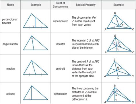 Point Of Concurrency Triangle Worksheet