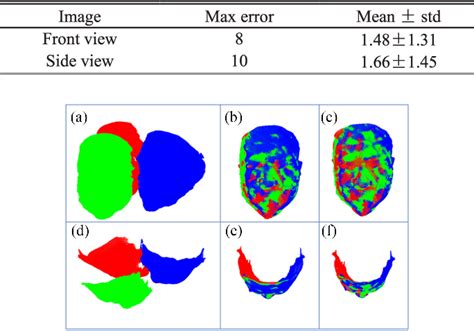 figure 11 from deep learning based multiview rgbd sensor system for 3 d