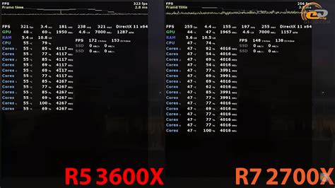 Сравнение Ryzen 5 3600X с Ryzen 5 3600 и Ryzen 7 2700X: все разогнано ...