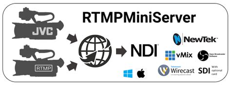 Free Rtmp Server Vicafinance