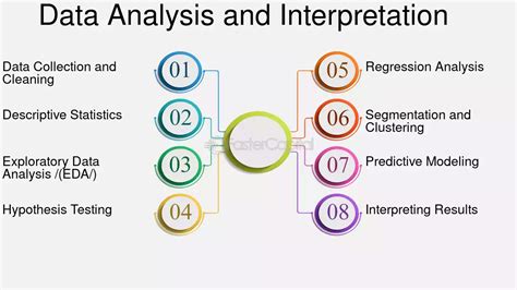 Data Analysis And Interpretation Advocacy Analysis And The Vital Data Analysis And Interpretation Advocacy Analysis And The Vital