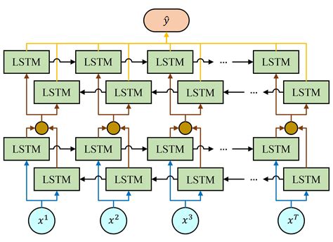 Dynamic Hand Gesture Recognition Encyclopedia Mdpi