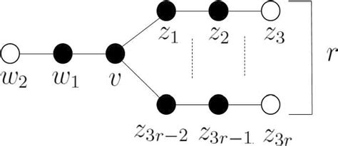 minimum total co independent dominating set in t download scientific