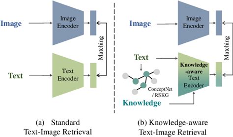 Figure 1 From Knowledge Aware Textimage Retrieval For Remote Sensing Images Semantic Scholar