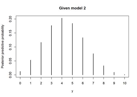 Chapter 12 Introduction To Bayesian Model Comparison An Introduction To Bayesian Reasoning And