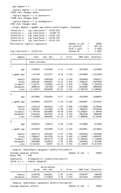Consider The Following Multinomial Logit Model For Chegg
