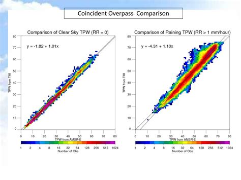 ppt amsr e ocean rainfall algorithm status powerpoint presentation