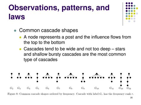 ppt patterns of cascading behavior in large blog graphs powerpoint