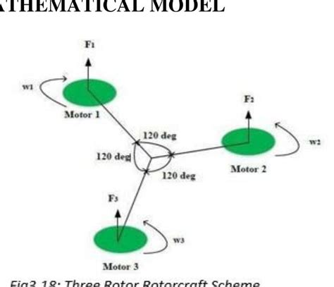Figure 10 Computational Fluid Dynamics Analysis For