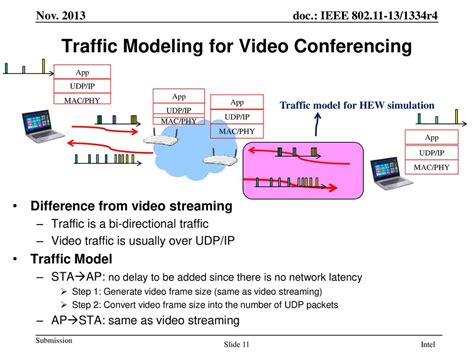 Video Traffic Modeling Ppt Download