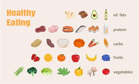 Premium Vector Macronutrients Educational Diet Scheme With Carbs