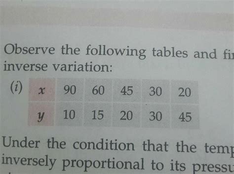 Observe The Following Tables And Fi Inverse Variation Under The Conditi